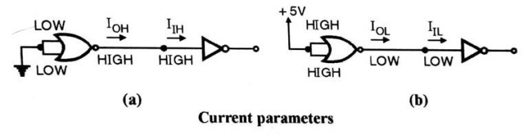 Classification and Characteristics of Digital Logic Families - EASY ...
