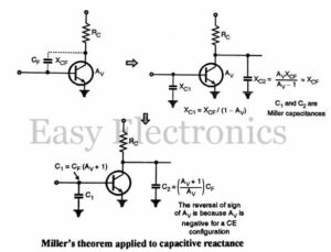 Miller's Theorem | Miller's theorem for capacitive Reactance - EASY ...
