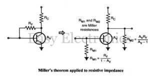 Miller's Theorem | Miller's theorem for capacitive Reactance - EASY ...