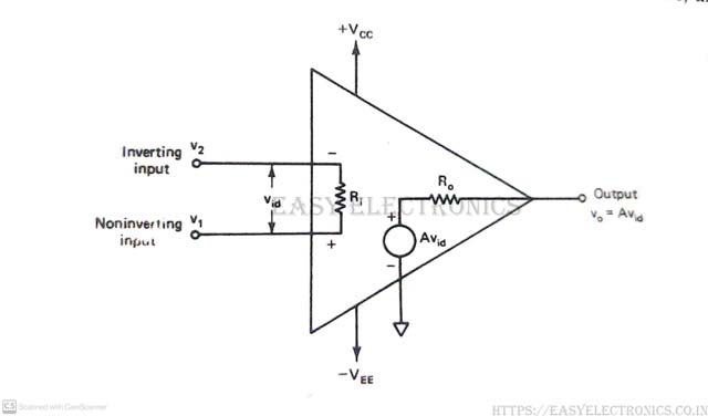 what is Op-amp? |Block diagram of op-amp |Ideal Characteristics of ...
