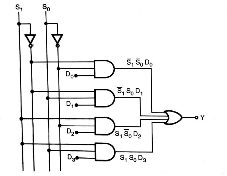 Multiplexer In Digital Electronics Easy Electronics