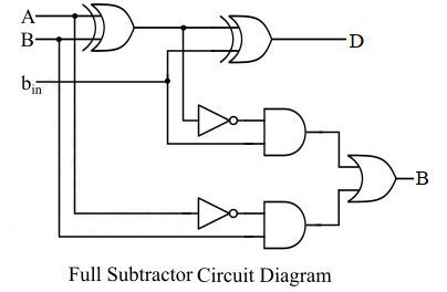 Full Subtractor In Digital Electronics Easy Electronics