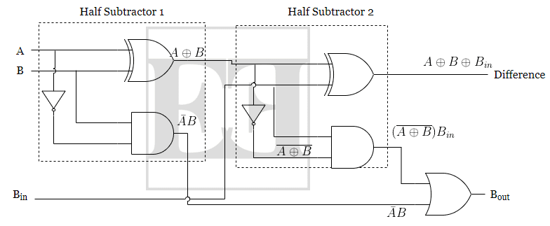 Full Subtractor In Digital Electronics Easy Electronics