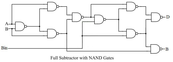 Full Subtractor In Digital Electronics Easy Electronics